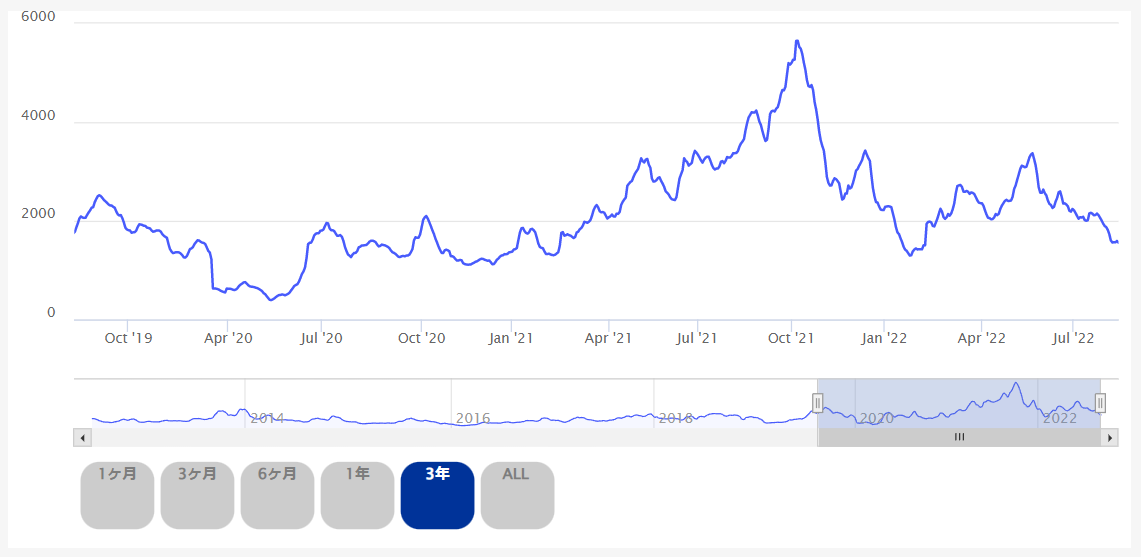 【日本の海運株の特徴について解説】今後の見通しとセクターローテーション投資 / 株楽しむ人