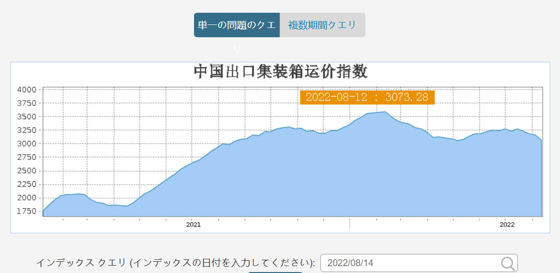 【日本の海運株の特徴について解説】今後の見通しとセクターローテーション投資 / 株楽しむ人